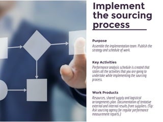 Stages of Global Sourcing | PPT
