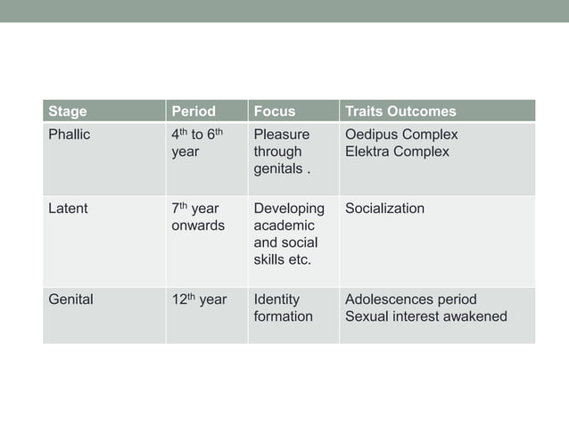 Stages-of-human-development personal dev | PPTX | Science