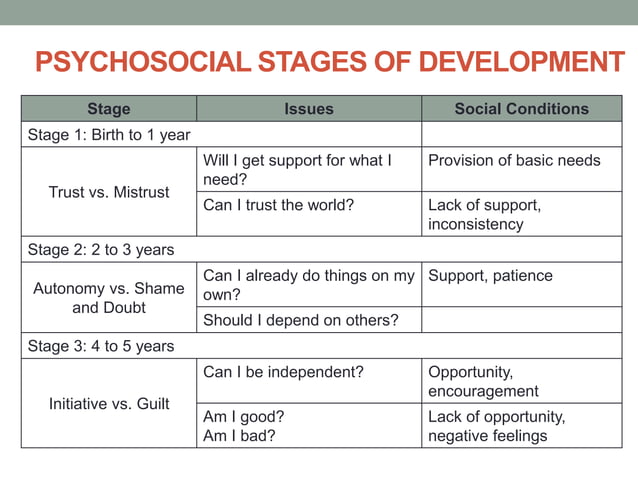 Stages-of-human-development personal dev | PPTX | Science
