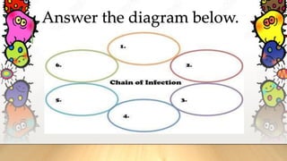 Stages-of-Infection.pptx