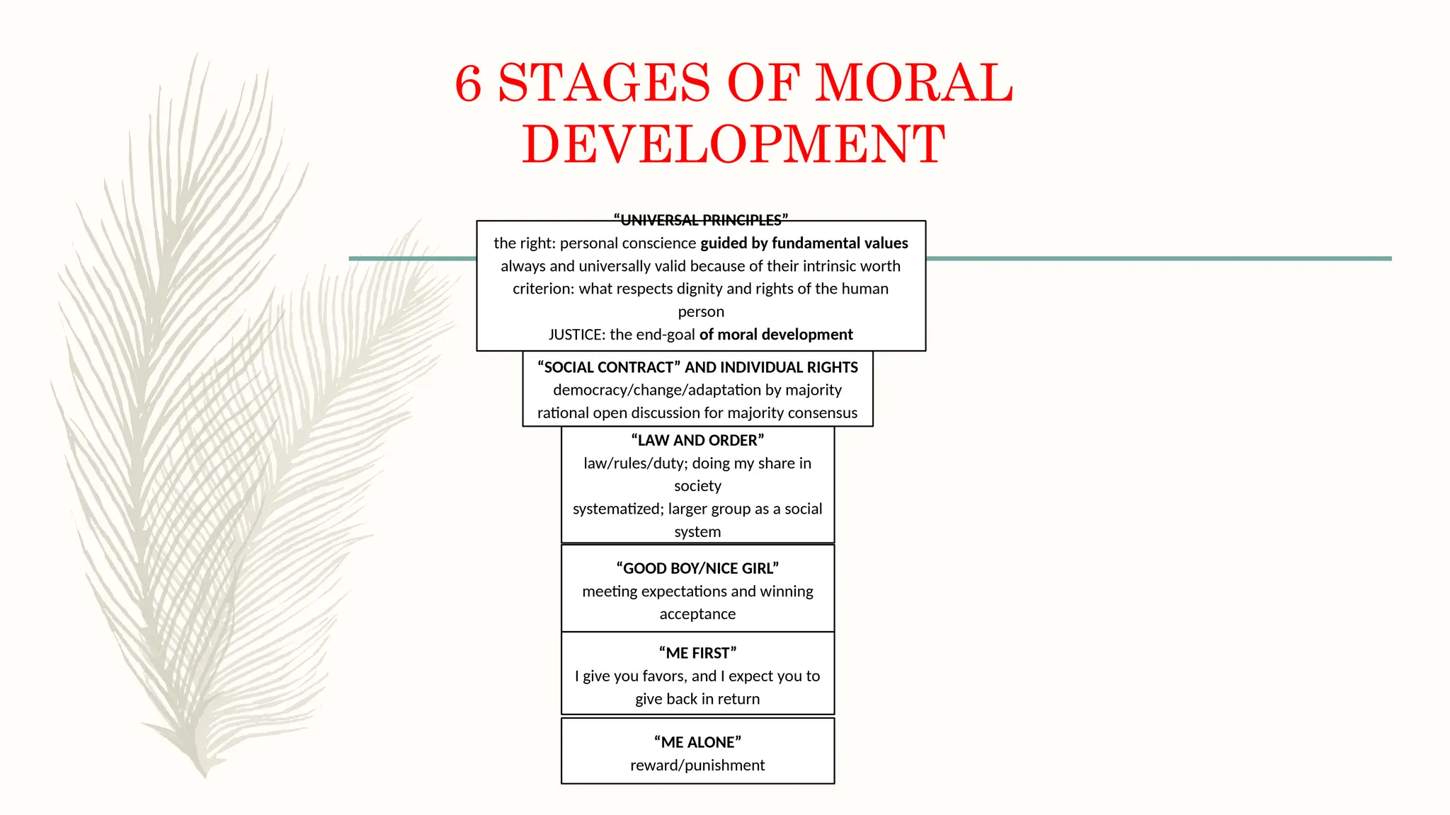 Stages-of-Moral-Development.pptx- presentation | PPTX