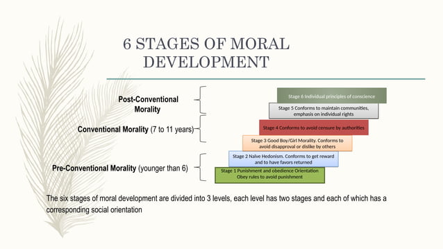 Stages-of-Moral-Development.pptx- presentation | PPTX | Education