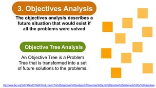 Stages of Project Development | PPT