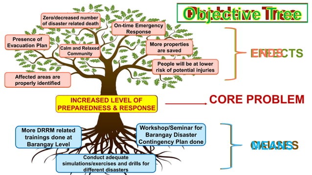 Stages of Project Development | PPT
