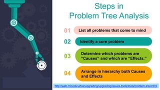 Stages of Project Development | PPT