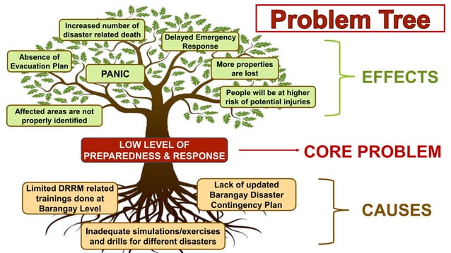 Stages of Project Development | PPT
