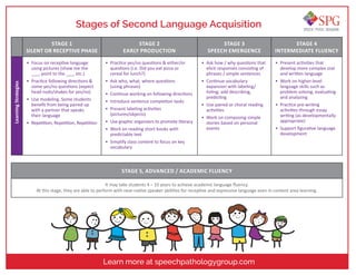 Stages-of-Second-Language-Acquisition.pdf