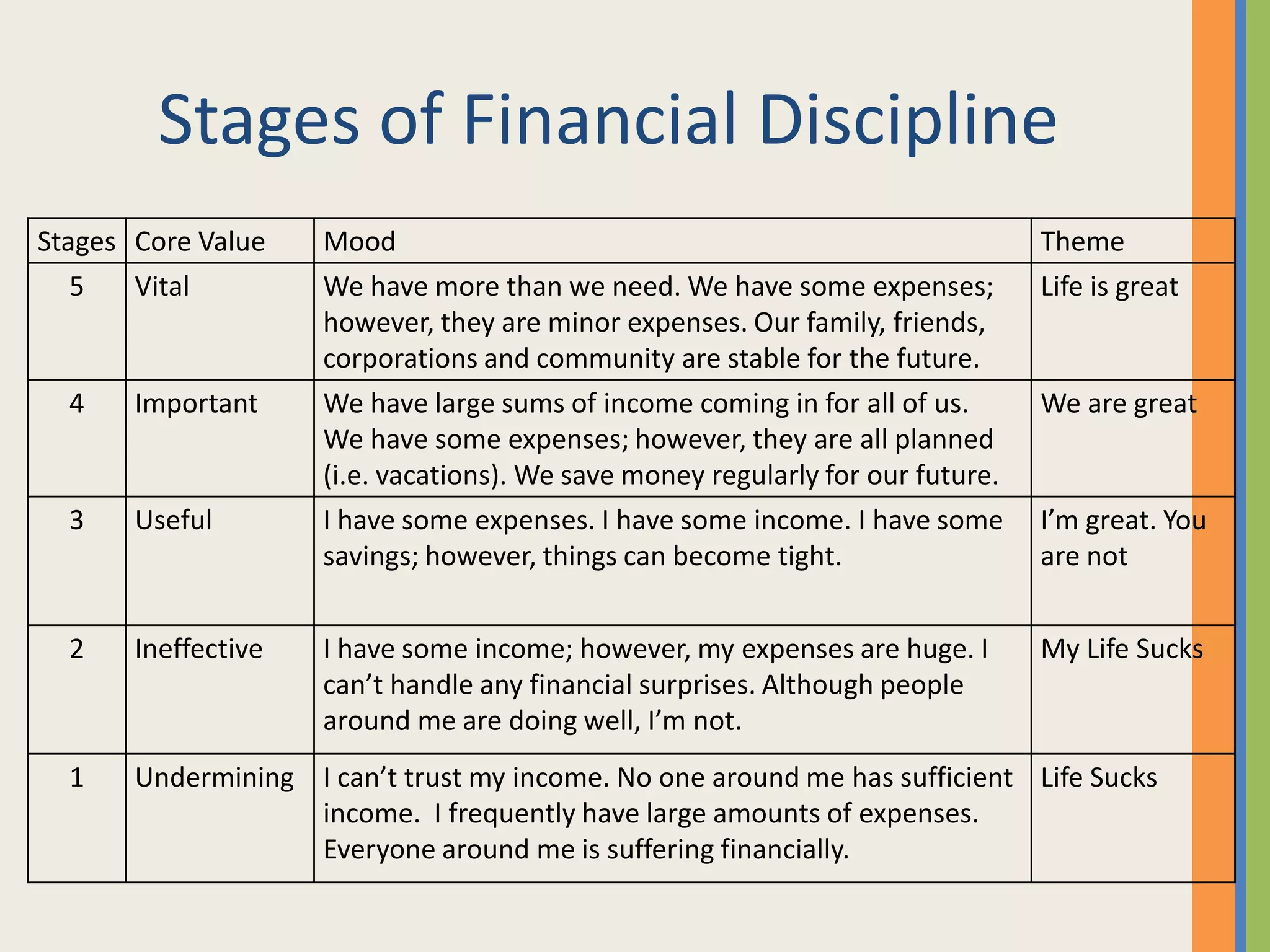 Prosperity Slides – Stages 1,2 & 3 vs 4 & 5 (View Larger version) | PPTX