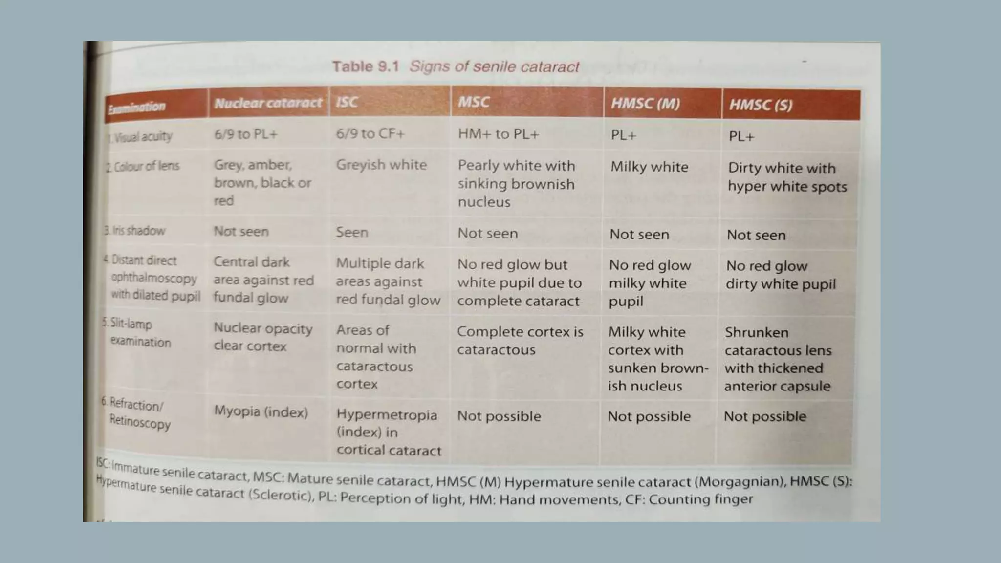 Stages and clinical features of cataract.pptx