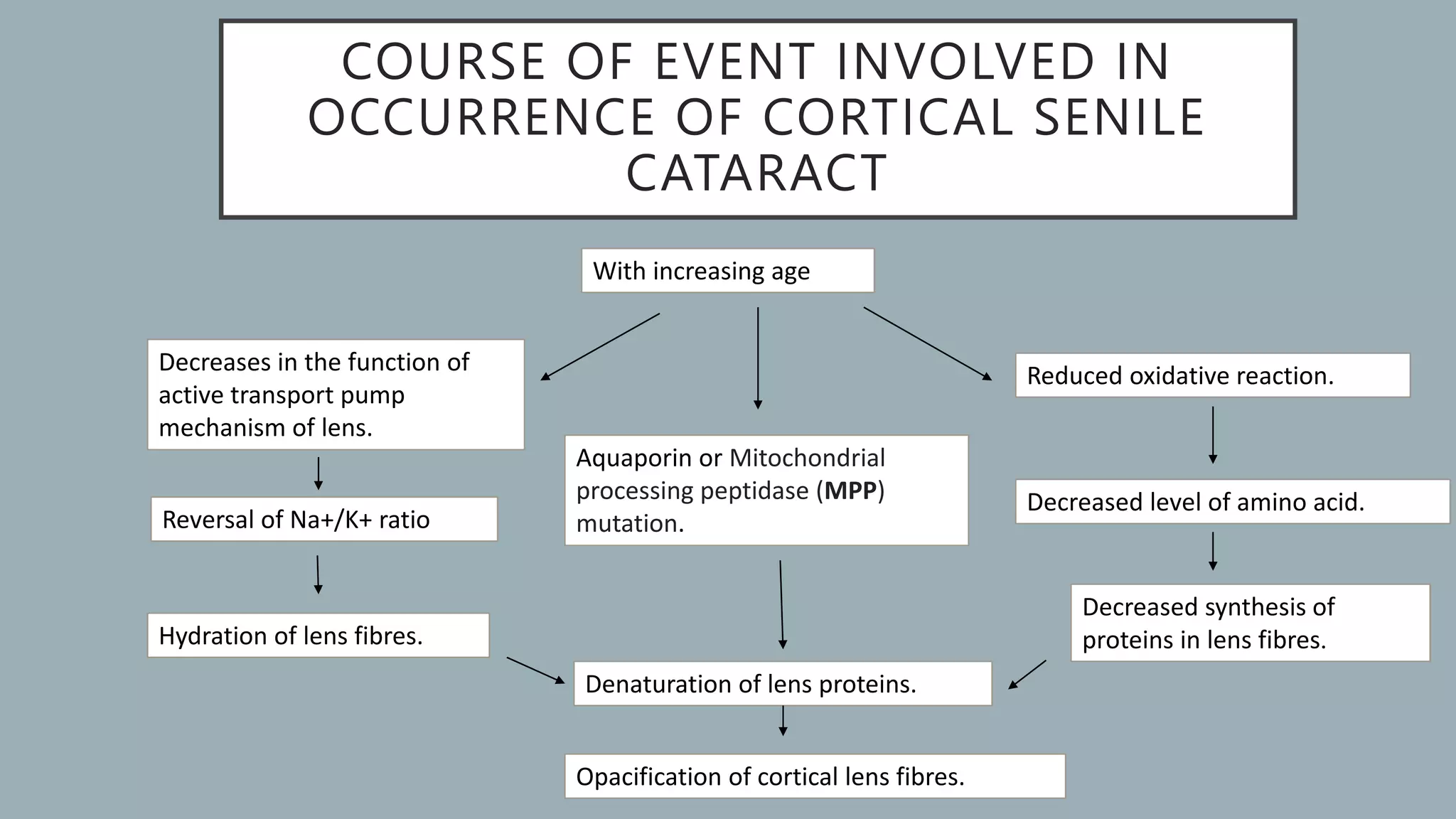 Stages and clinical features of cataract.pptx