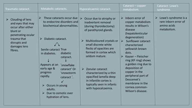 Stages and clinical features of cataract.pptx | Eye and Vision ...