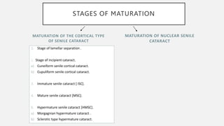 Stages and clinical features of cataract.pptx