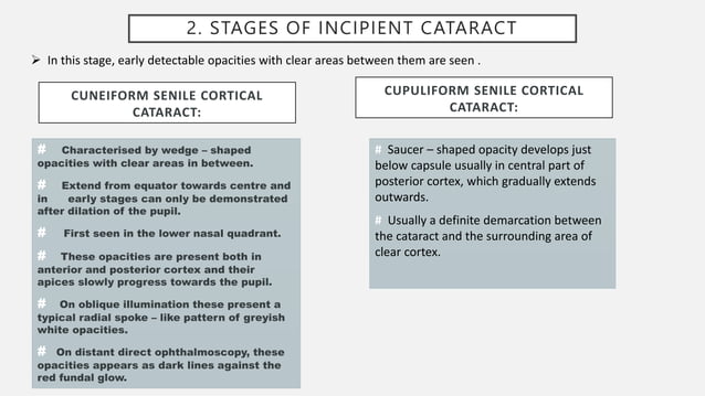 Stages and clinical features of cataract.pptx | Eye and Vision ...