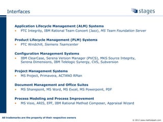 Stages Product Development BPM Suite - Better Processes in Practice | PPT