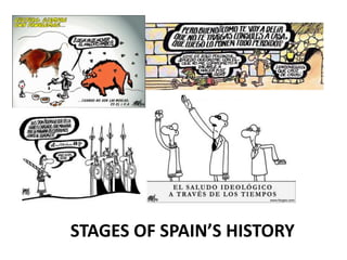Stages of Spain's history | PPTX
