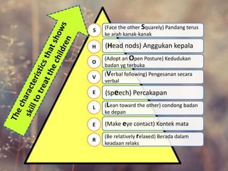 Stages in counseling | PPTX