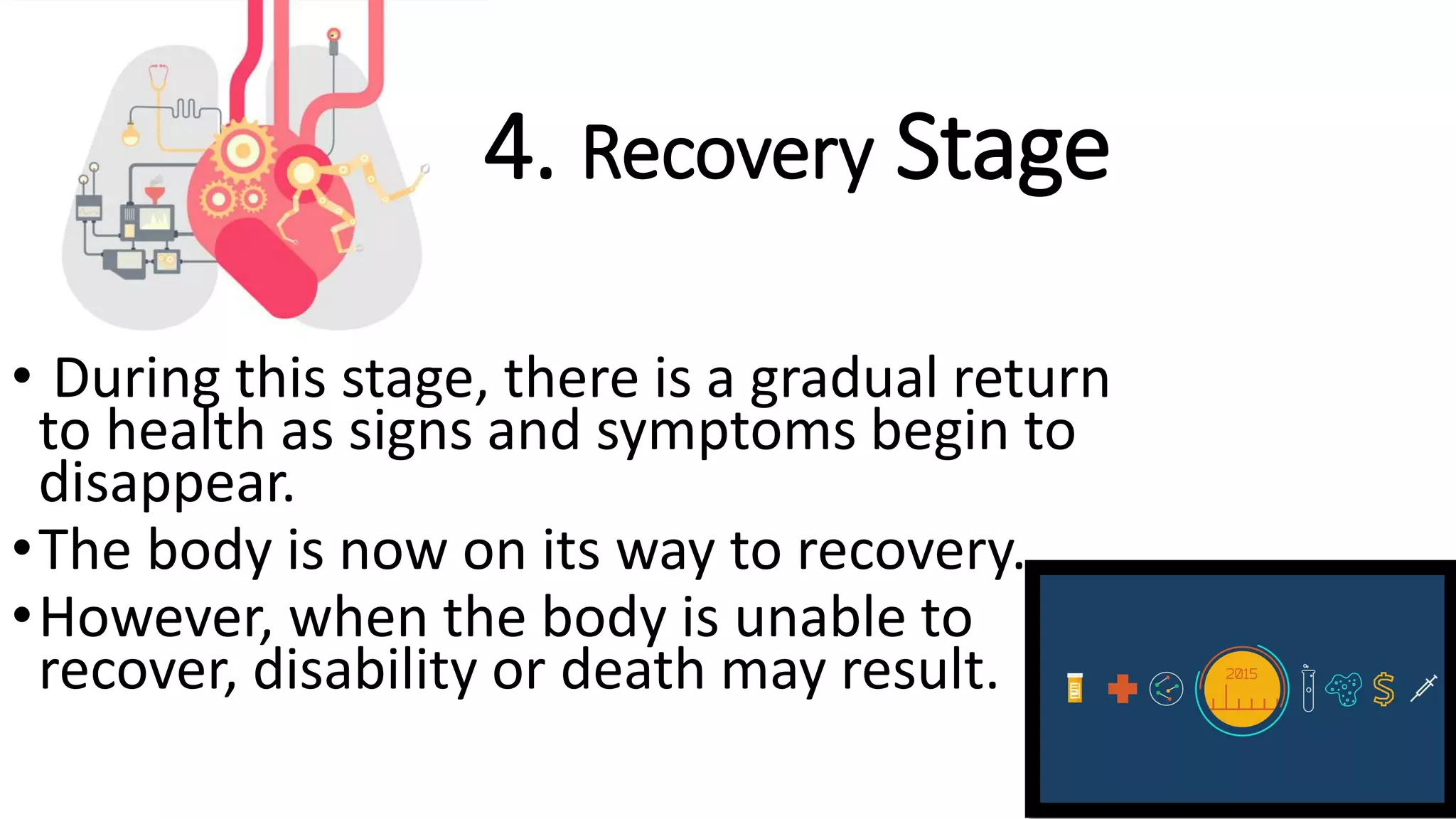 STAGES INFECTION.pptx