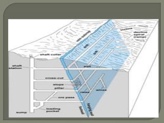 Stages in life of mine | PPTX