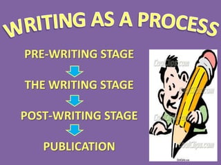 Stages in the writing process | PPTX