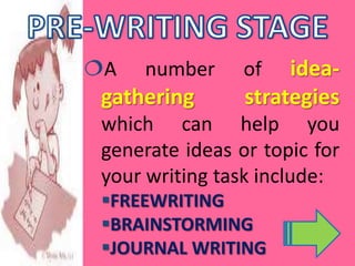 Stages in the writing process | PPT