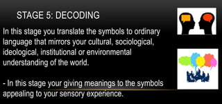 Stages involved in the communication process | PPTX