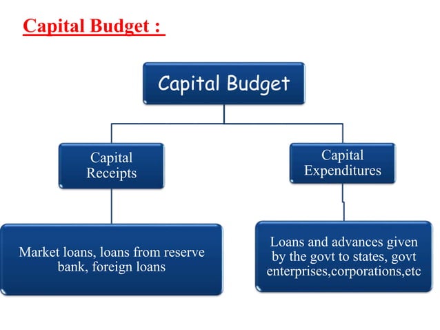 Stages involved in the Indian government budget | PPTX | Business ...