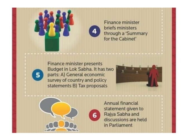 Stages involved in the Indian government budget | PPTX | Business ...