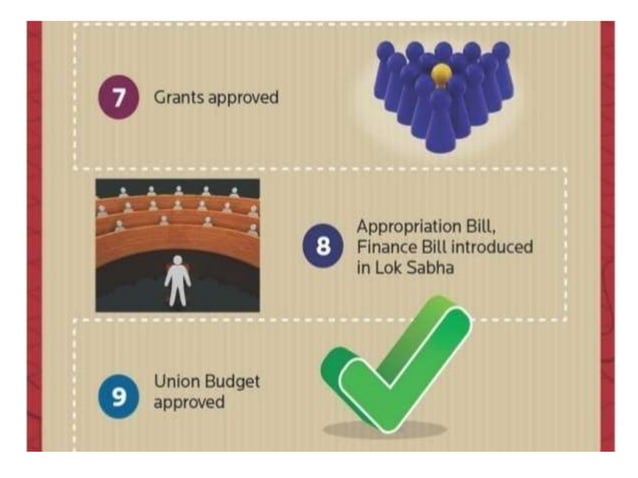 Stages involved in the Indian government budget | PPTX | Business ...
