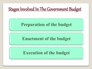 Stages involved in the Indian government budget | PPTX