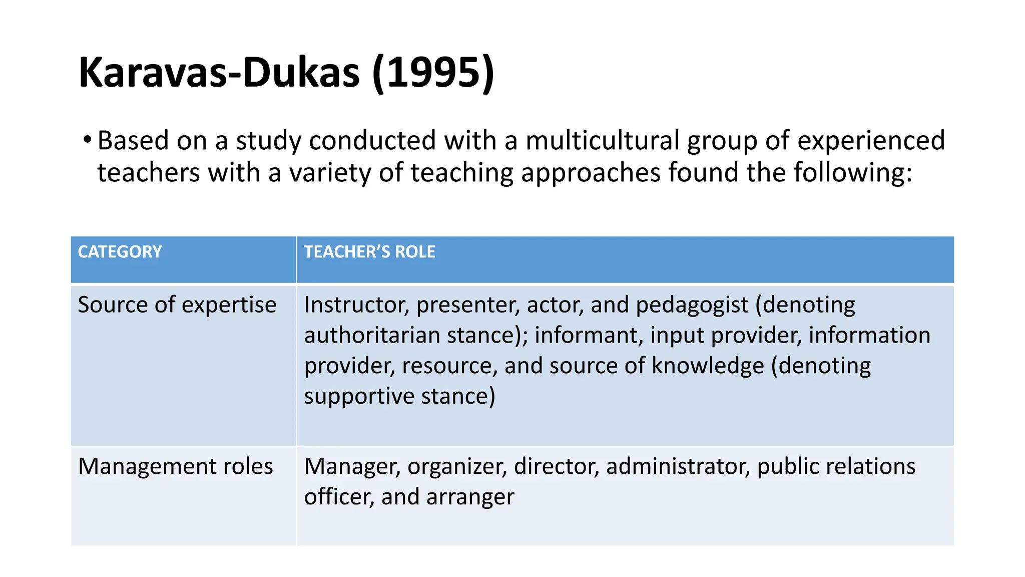 Stages of a lesson & Teacher´s roles.pdf
