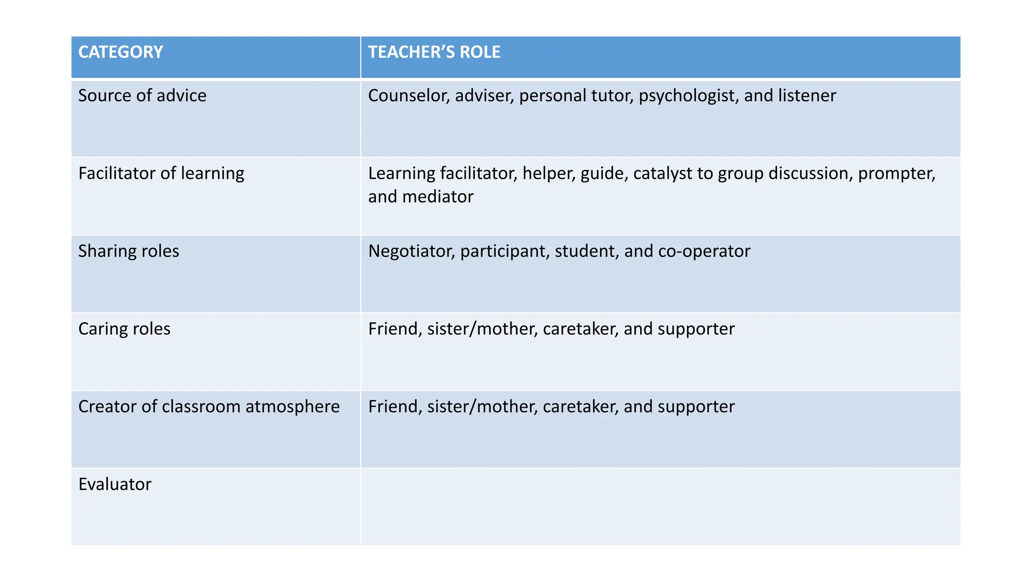 Stages of a lesson & Teacher´s roles.pdf