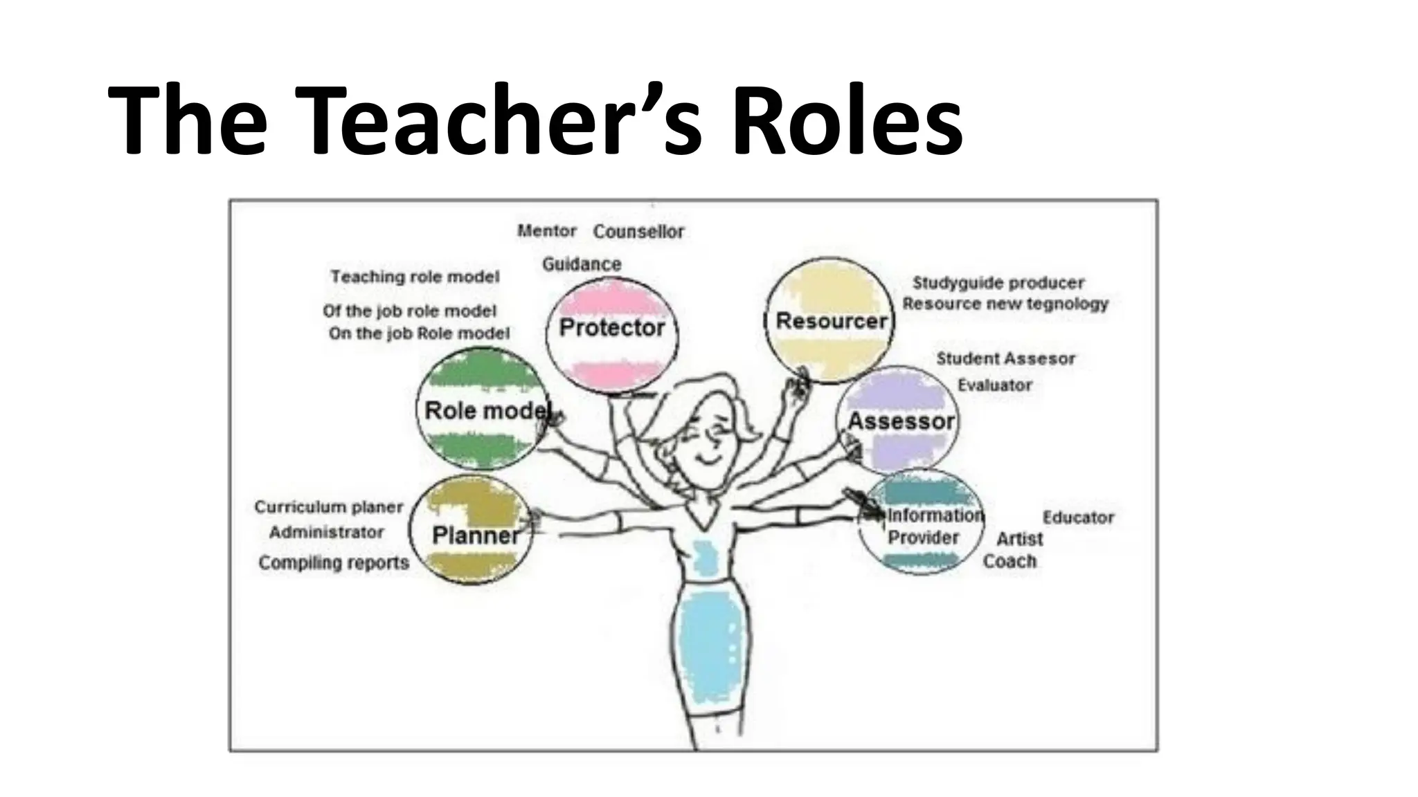 Stages of a lesson &amp; Teacher´s roles.pdf