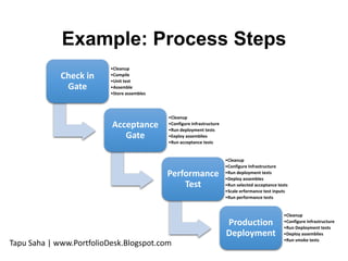 Stages of a pipeline | PPTX