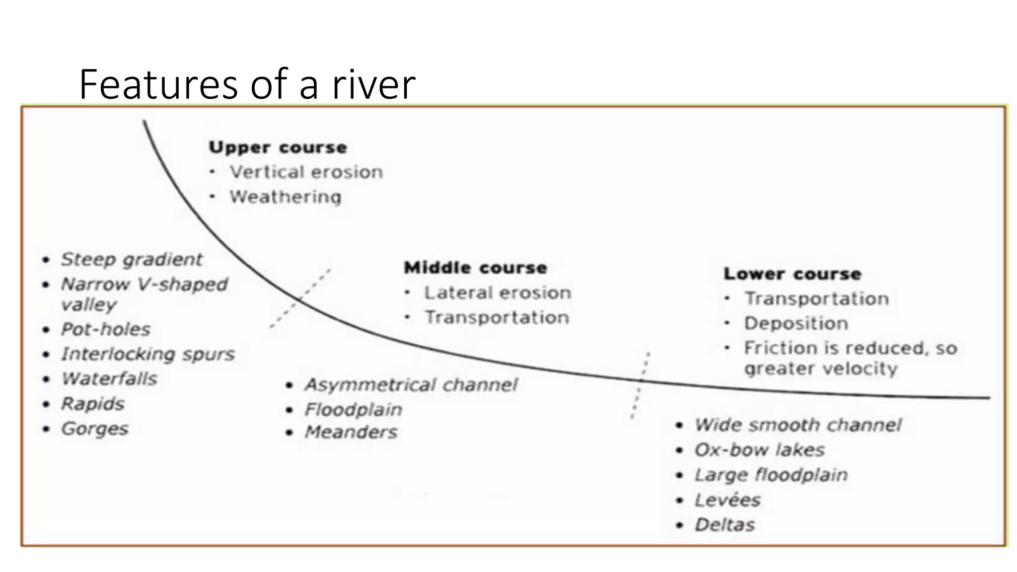 Stages of a river's upper course | PPTX