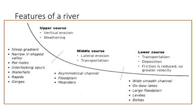 Stages of a river's upper course | PPTX