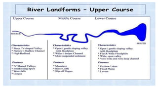 Stages of a river's upper course | PPTX