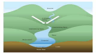 Stages of a river's upper course | PPTX