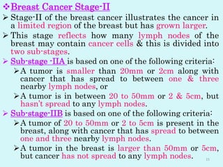 Stages of Breast Cancer | PPTX