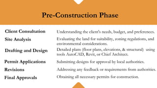 Stages of Building a Home from Drafting to Handover | PDF