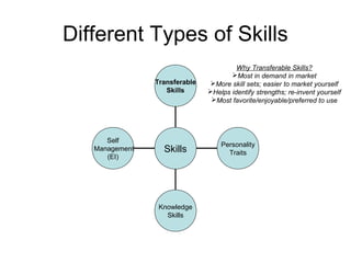 Stages of career development | PPT