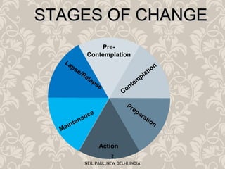 Stages of change | PPT