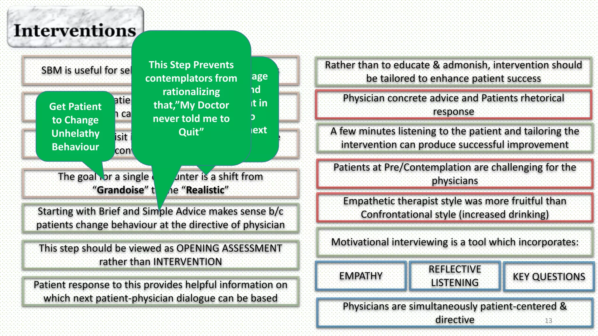 Stages of change model & Intervention Program_Public health pharmacy | PPTX