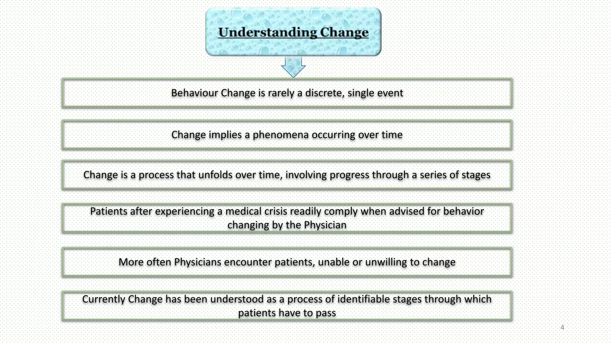 Stages of change model & Intervention Program_Public health pharmacy | PPTX