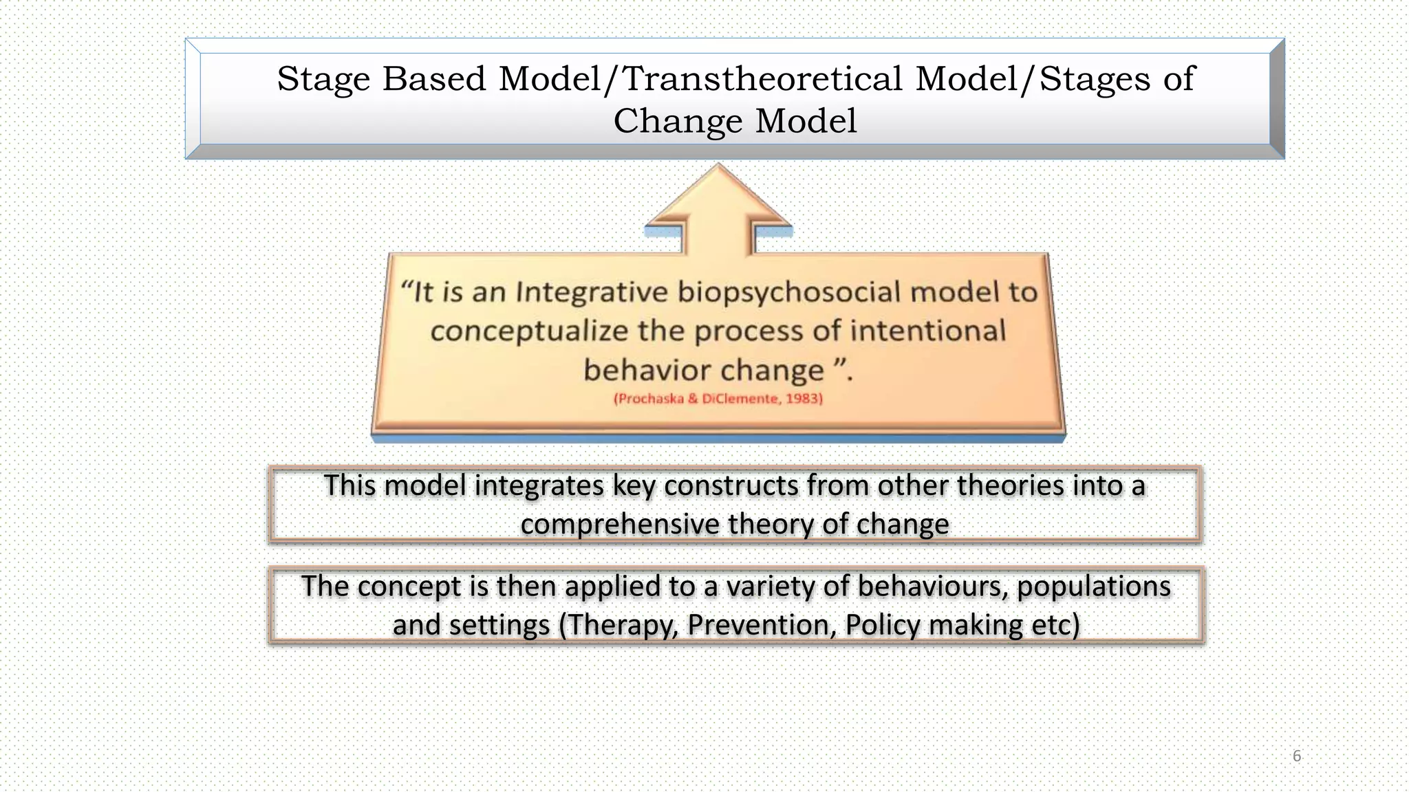 Stages of change model & Intervention Program_Public health pharmacy | PPT