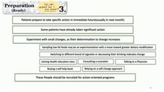 Stages of change model & Intervention Program_Public health pharmacy | PPTX