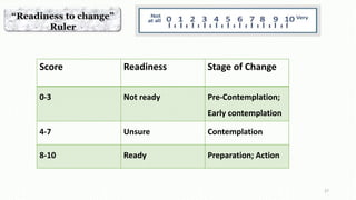 Stages of change model & Intervention Program_Public health pharmacy | PPTX