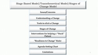 Stages of change model & Intervention Program_Public health pharmacy | PPT
