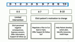 Stages of change model & Intervention Program_Public health pharmacy | PPTX