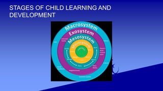 STAGES OF CHILD LEARNING AND DEVELOPMENT.1.pptx