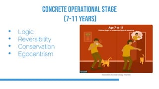 Stages of cognitive development | PPTX
